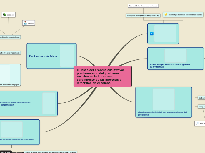 El inicio del proceso cualitativo: plantea...- Mind Map